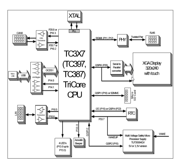 英飞凌科技AURIX TC387 5V TriCore应用套件的介绍、特性、及应用 - 华强商城