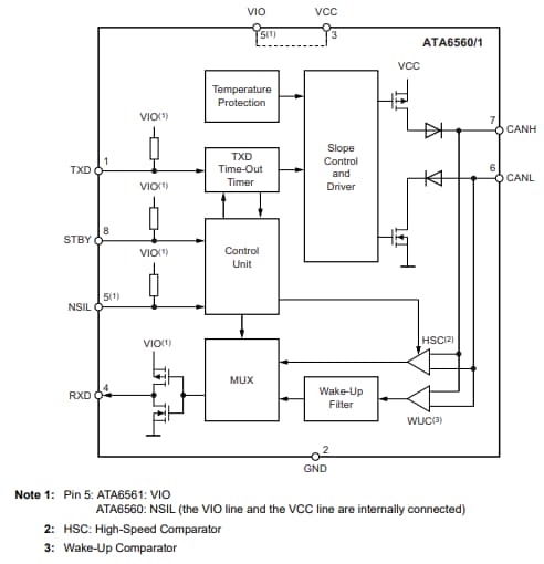 Microchip Technology ATA6560/ATA6561高速CAN收发器的介绍、特性、及应用 - 华强商城