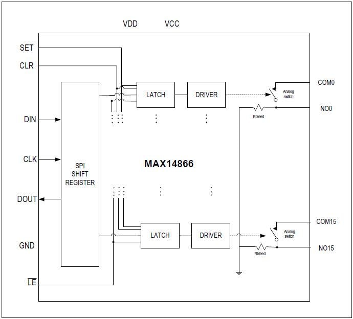 MAX14866集成16通道高压模拟开关的介绍、特性、及应用 - 华强商城