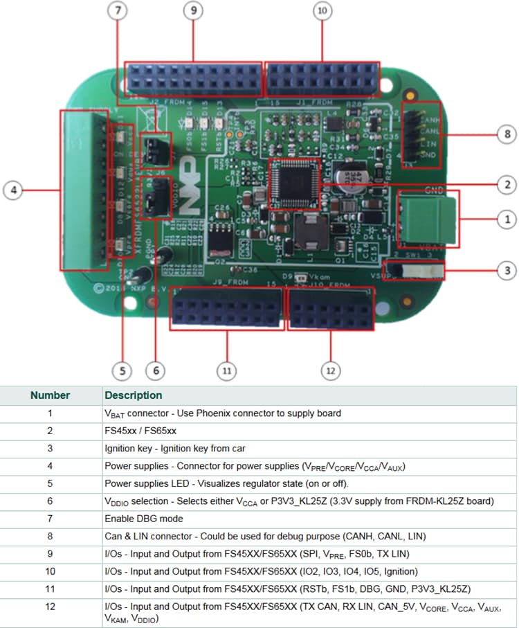 NXP Semiconductors自由评估套件FS6522的介绍、特性、及应用 - 华强商城
