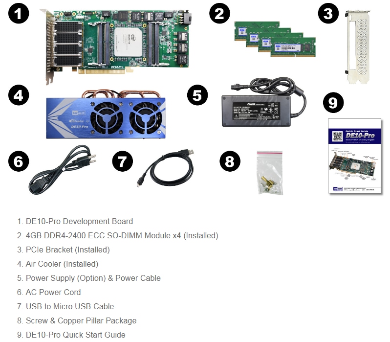 Terasic Technologies DE10-Pro Stratix 10 GX/SX FPGA开发套件的介绍、特性、及应用 - 华强商城