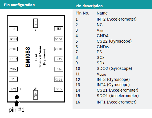 Bosch BMI088无人机/机器人的高性能IMU的介绍、特性、及应用 - 华强商城