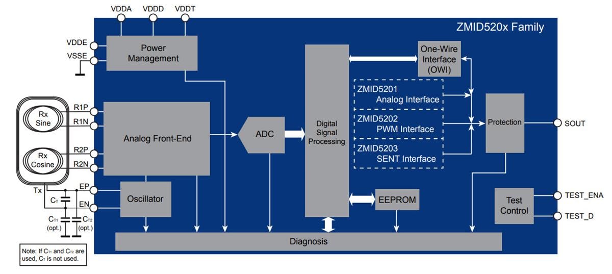 Renesas / IDT ZMID520x位置传感器ICs的介绍、特性、及应用 - 华强商城