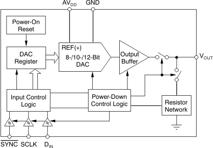 DAC7311 数据手册-pdf中文资料-产品介绍及应用电路 - 华强商城